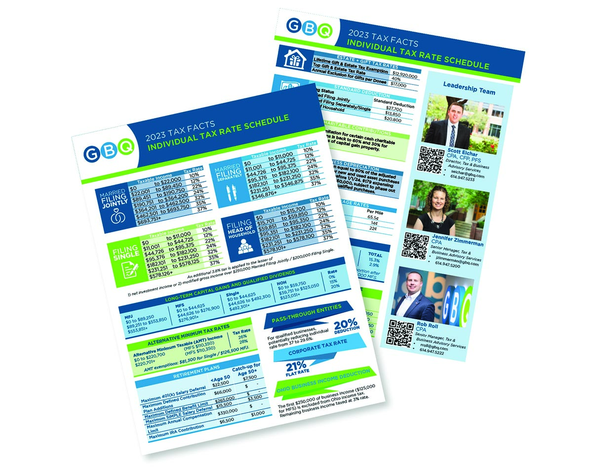 2023 Tax Facts – Individual Tax Rate Schedule