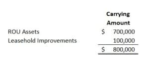 Impairment Indicators for ROU Assets: ASC 842 Compliance