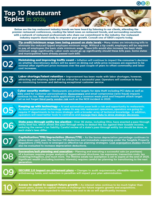 Top 10 Restaurant Topics In 2024